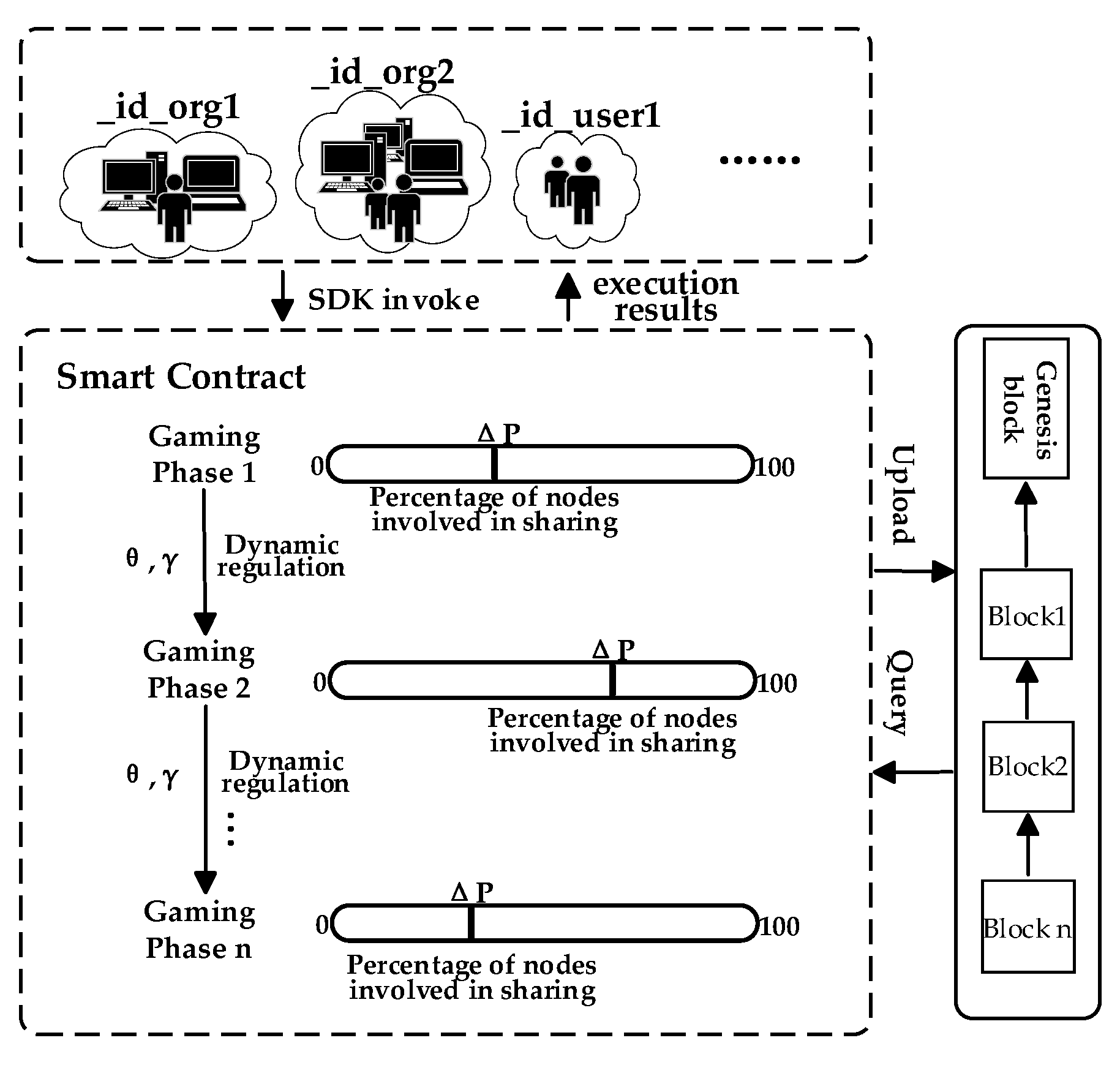 A Blockchain-Based Incentive Mechanism for Sharing Cyber Threat Intelligence
