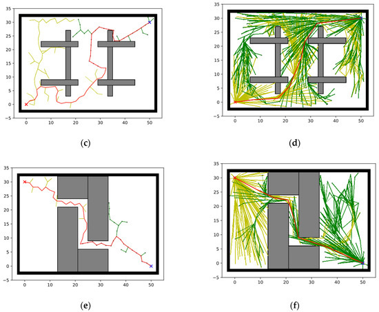 Mobile Robot Path Planning Algorithm Based on RRT_Connect