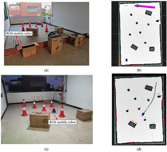 Electronics | Free Full-Text | Mobile Robot Path Planning Algorithm Based on RRT_Connect