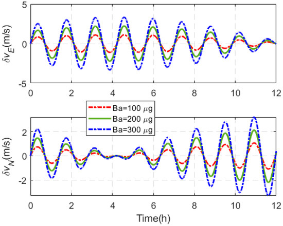 Electronics | Free Full-Text | Modeling and Compensation of Inertial ...