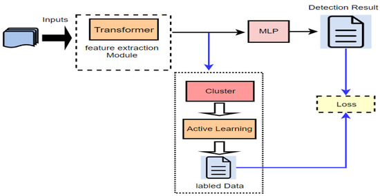 Intelligent Detection of Cryptographic Misuse in Android Applications Based on Program Slicing ...