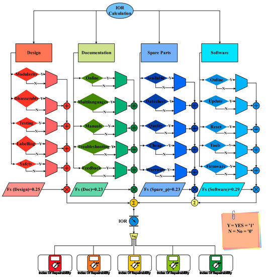 Revolutionizing Repairability of Industrial Electronics in Oil and Gas ...