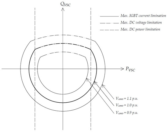 Evaluation of VSC Impact on Power System Using Adequate P-Q Capability ...