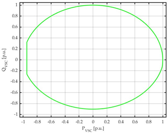 Evaluation of VSC Impact on Power System Using Adequate P-Q Capability ...