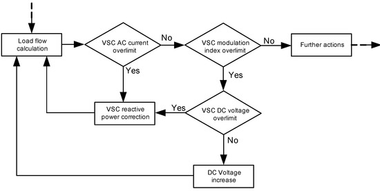Evaluation of VSC Impact on Power System Using Adequate P-Q Capability ...