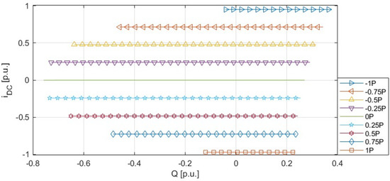 Evaluation of VSC Impact on Power System Using Adequate P-Q Capability ...