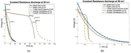Electrical Performance of Current Commercial Supercapacitors and Their ...