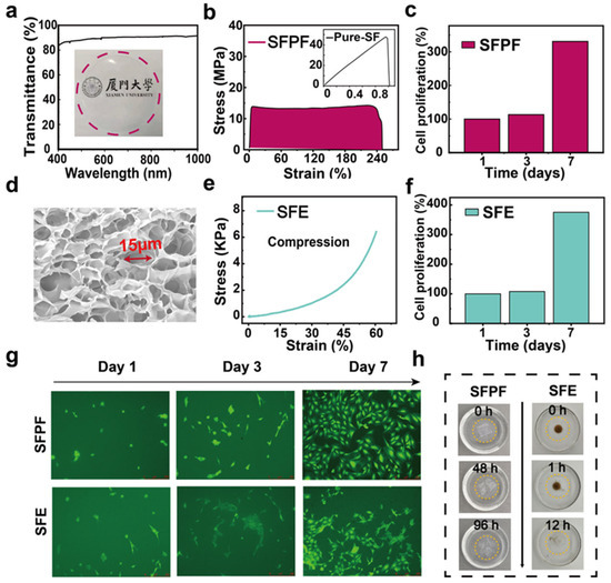 Implantable and Degradable Wireless Passive Protein-Based Tactile ...