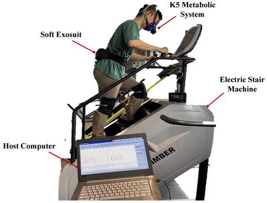 A Portable Soft Exosuit to Assist Stair Climbing with Hip Flexion