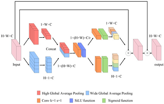 CNN-Transformer for Microseismic Signal Classification