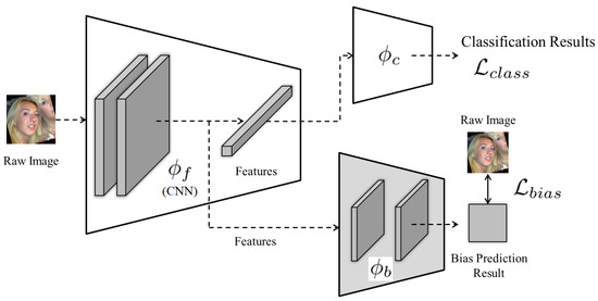 Dataset Bias Prediction for Few-Shot Image Classification
