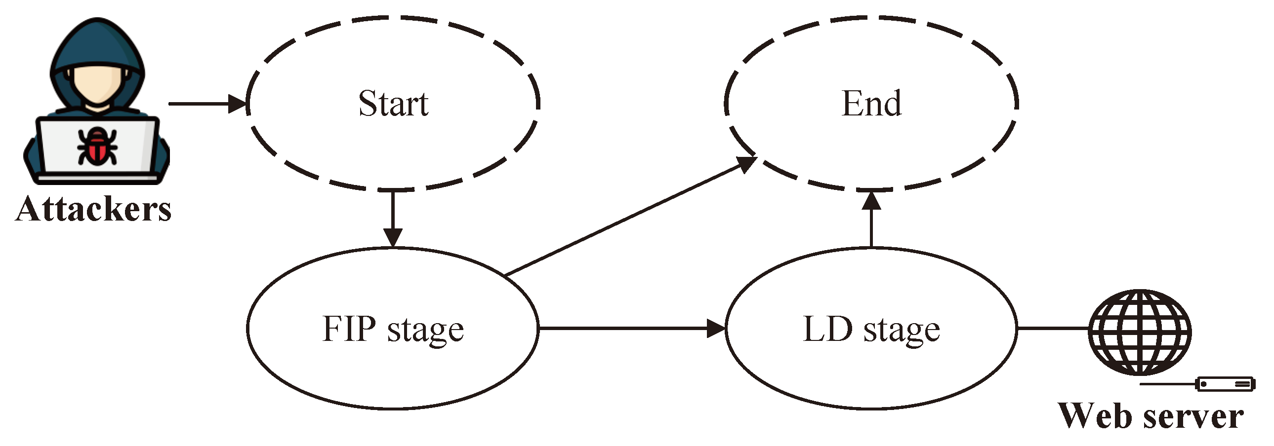 SDSIOT: An SQL Injection Attack Detection and Stage Identification ...