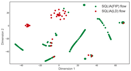 SDSIOT: An SQL Injection Attack Detection and Stage Identification Method Based on Outbound Traffic
