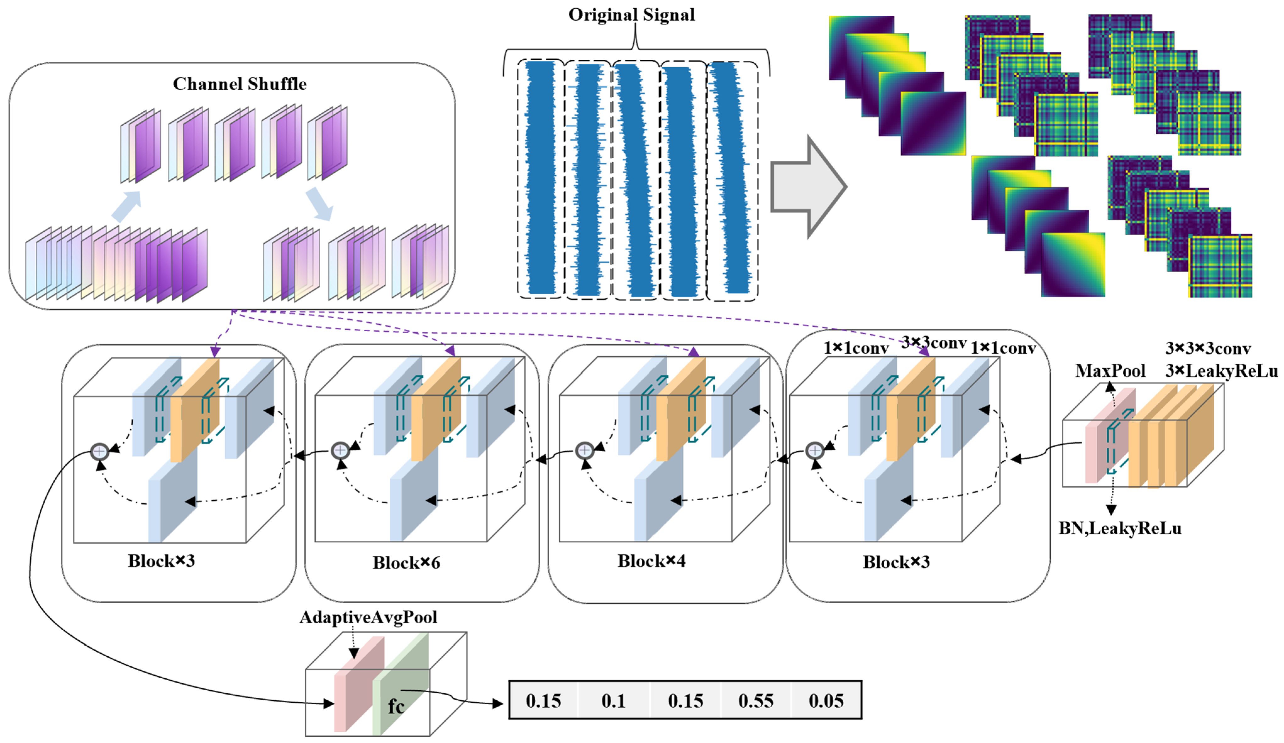 Electronics | Free Full-Text | Gearbox Fault Diagnosis Based on Gramian Angular Field and CSKD ...