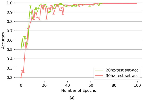 Gearbox Fault Diagnosis Based on Gramian Angular Field and CSKD-ResNeXt