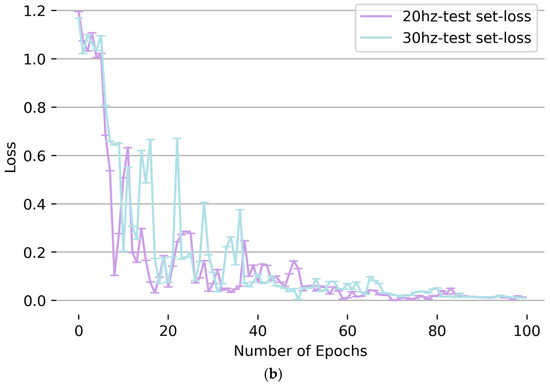 Gearbox Fault Diagnosis Based on Gramian Angular Field and CSKD-ResNeXt