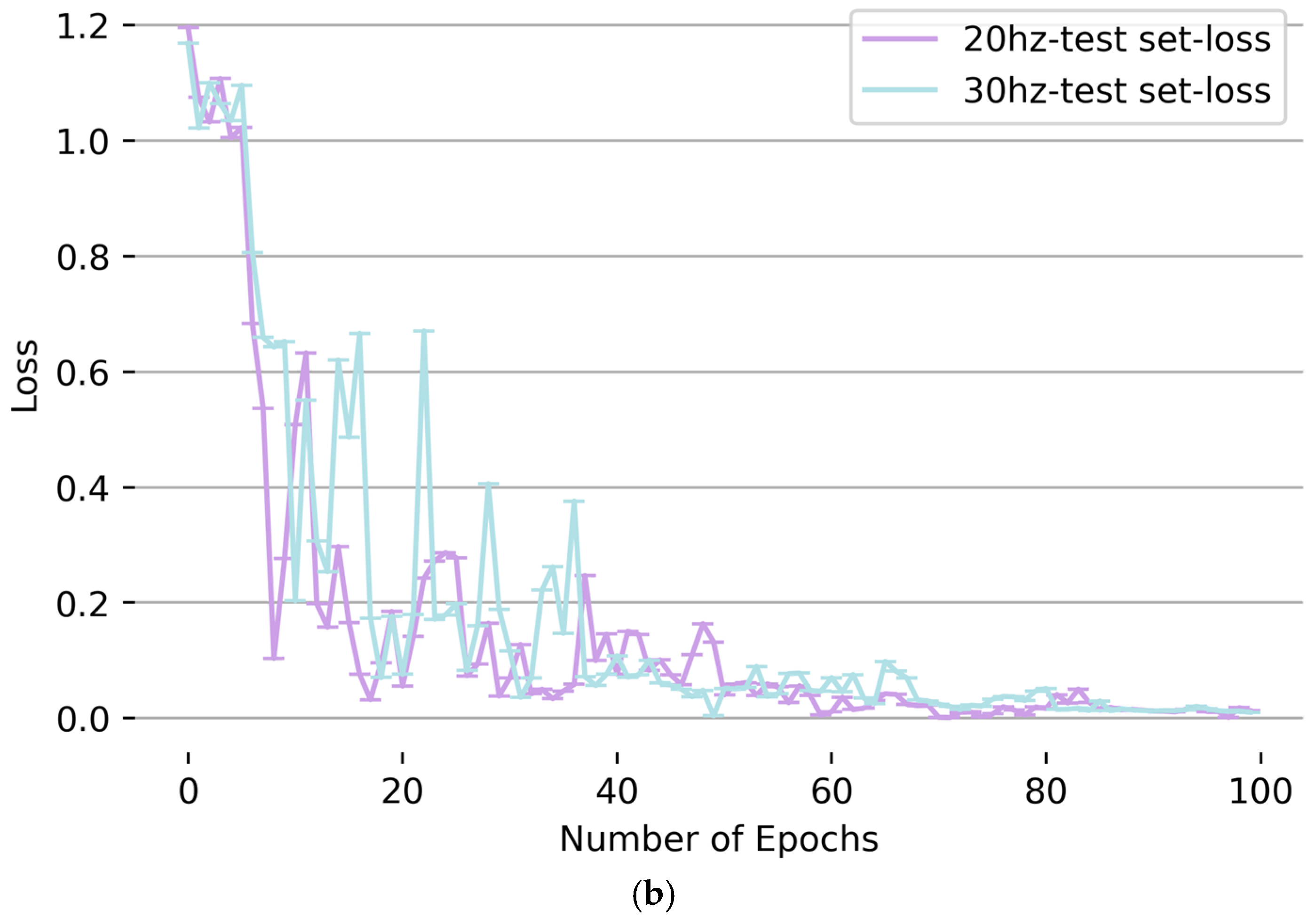 Gearbox Fault Diagnosis Based on Gramian Angular Field and CSKD-ResNeXt