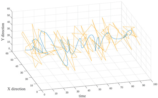 Electronics | Free Full-Text | A Complex Empirical Mode Decomposition ...