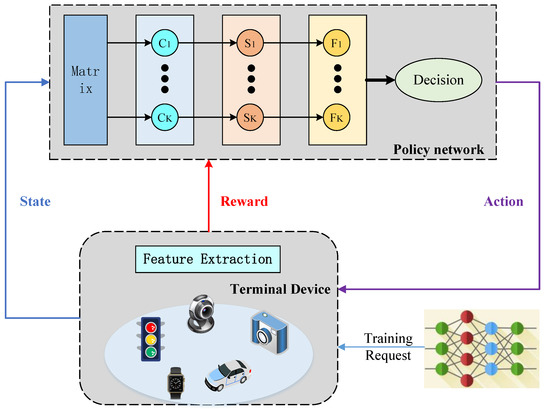 Node Selection Algorithm For Federated Learning Based On Deep Reinforcement Learning For Edge
