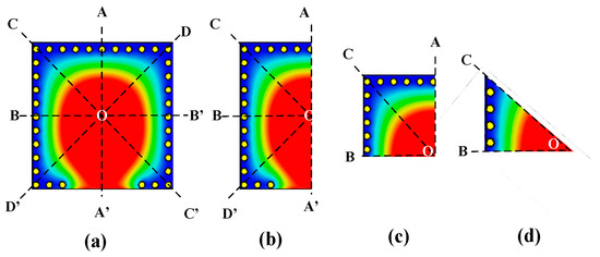 Electronics | Free Full-Text | A Quad-Band Shared-Aperture Antenna ...