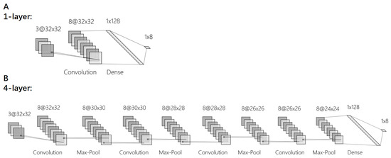 A Motion-Direction-Detecting Model for Gray-Scale Images Based on the Hassenstein–Reichardt Model