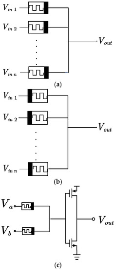 Progress on Memristor-Based Analog Logic Operation