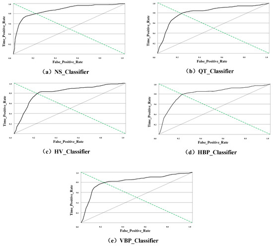 Electronics | Free Full-Text | Low-Complexity Fast CU Classification ...