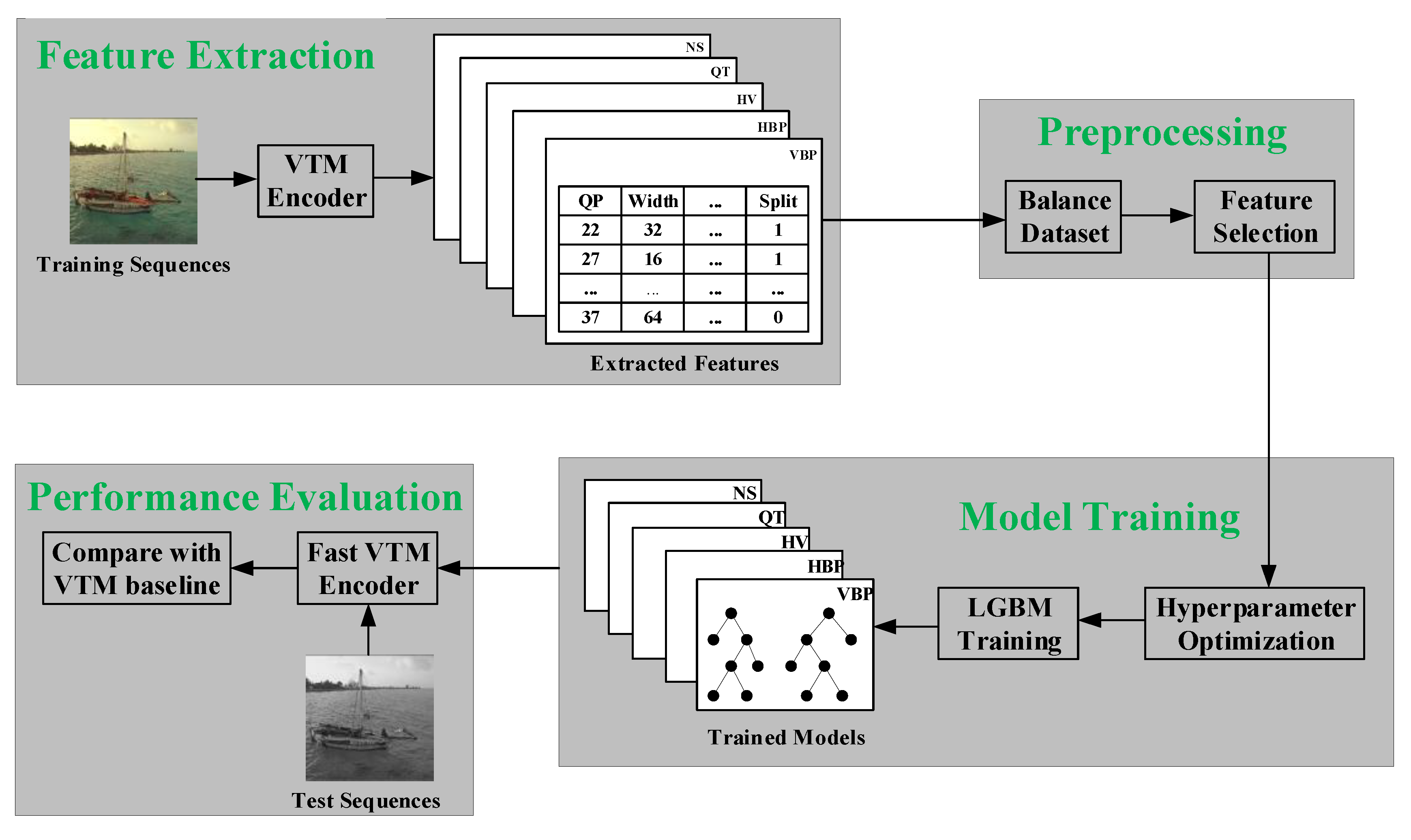 Electronics | Free Full-Text | Low-Complexity Fast CU Classification Decision Method Based on ...