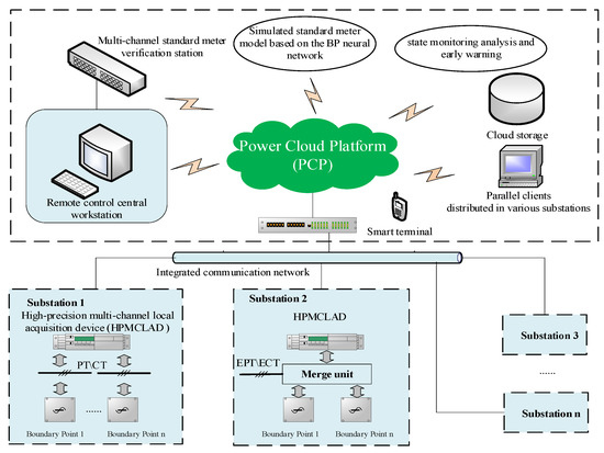 Research on Intelligent Verification System of High Voltage Electric ...