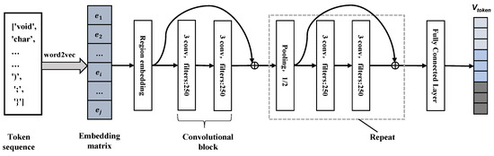 Electronics | Free Full-Text | Learning and Fusing Multi-View Code Representations for Function ...