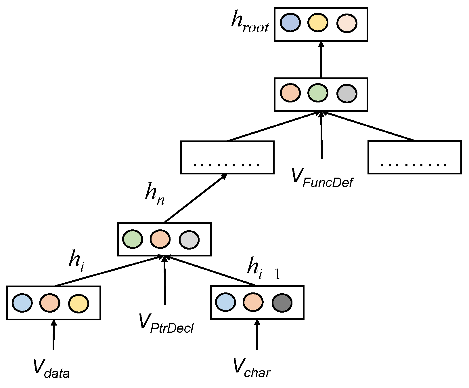 Electronics Free Full Text Learning And Fusing Multi View Code Representations For Function 8996