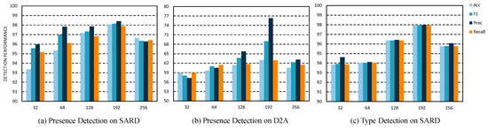 Electronics | Free Full-Text | Learning and Fusing Multi-View Code Representations for Function ...