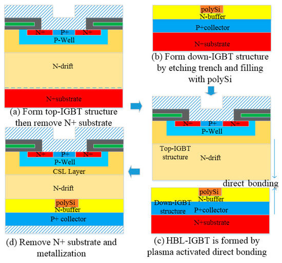 A Novel 4H–SiC/Si Heterojunction IGBT Achieving Low Turn–Off Loss