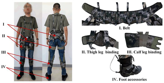 Design Methodology and Experimental Study of a Lower Extremity Soft Exosuit