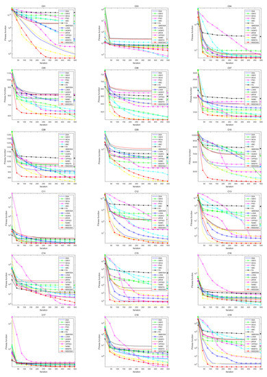 A Multi-Strategy Sparrow Search Algorithm with Selective Ensemble