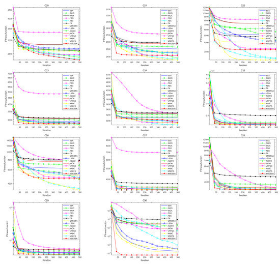 A Multi-Strategy Sparrow Search Algorithm with Selective Ensemble