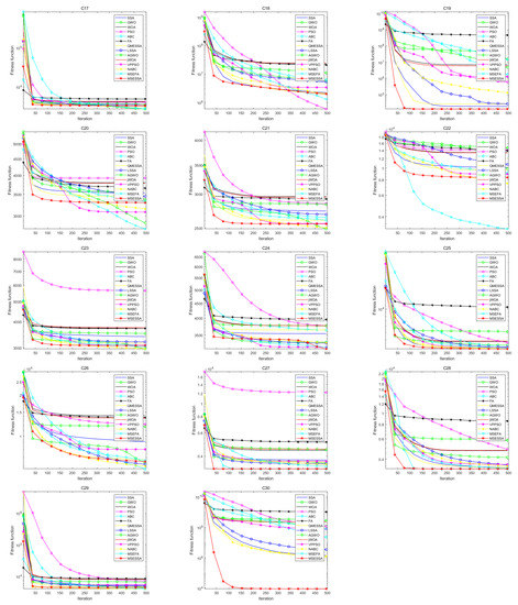 A Multi-Strategy Sparrow Search Algorithm with Selective Ensemble