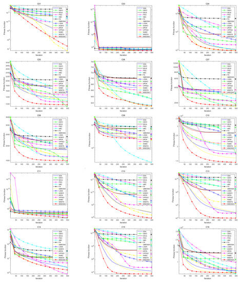 A Multi-Strategy Sparrow Search Algorithm with Selective Ensemble
