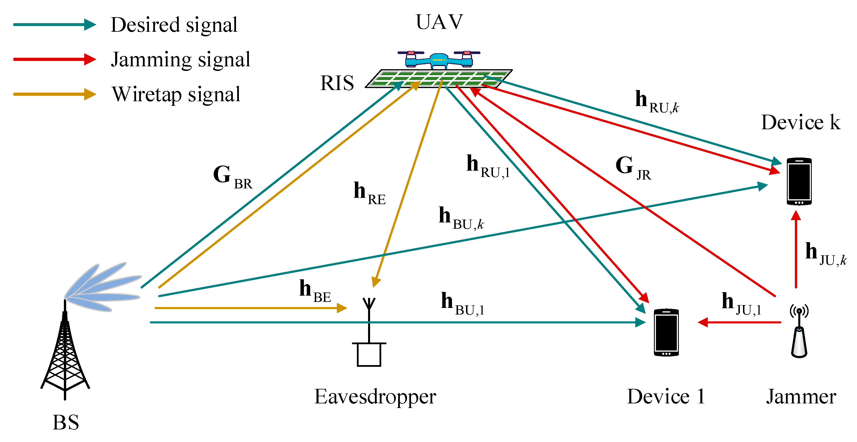 A Robust Scheme for RIS-Assisted UAV Secure Communication in IoT
