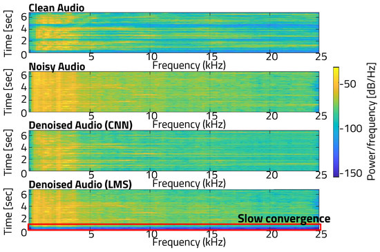 Low-Power FPGA Realization of Lightweight Active Noise Cancellation with CNN Noise Classification