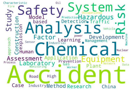 Preliminary Design and Construction Database for Laboratory Accidents