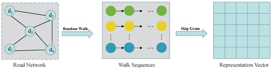 Enhanced Information Graph Recursive Network for Traffic Forecasting
