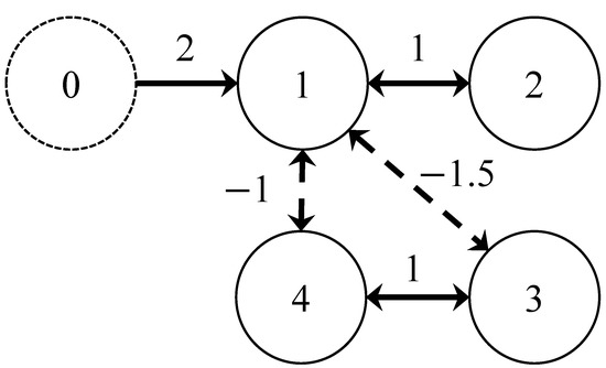 Neural Network-Based Robust Bipartite Consensus Tracking Control of Multi-Agent System with ...