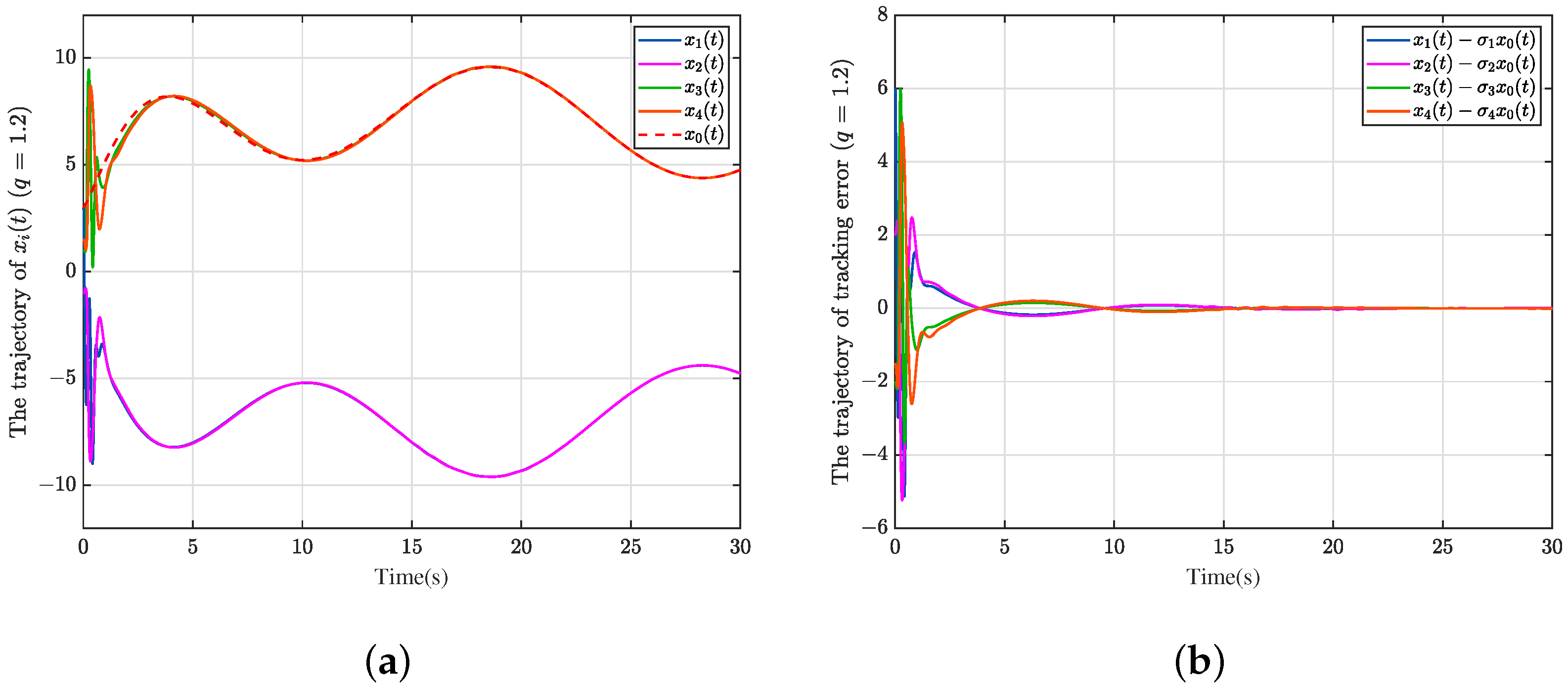 Neural Network-Based Robust Bipartite Consensus Tracking Control of ...