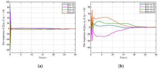 Neural Network-Based Robust Bipartite Consensus Tracking Control of ...