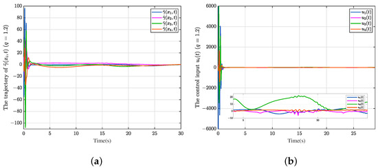 Neural Network-Based Robust Bipartite Consensus Tracking Control of ...