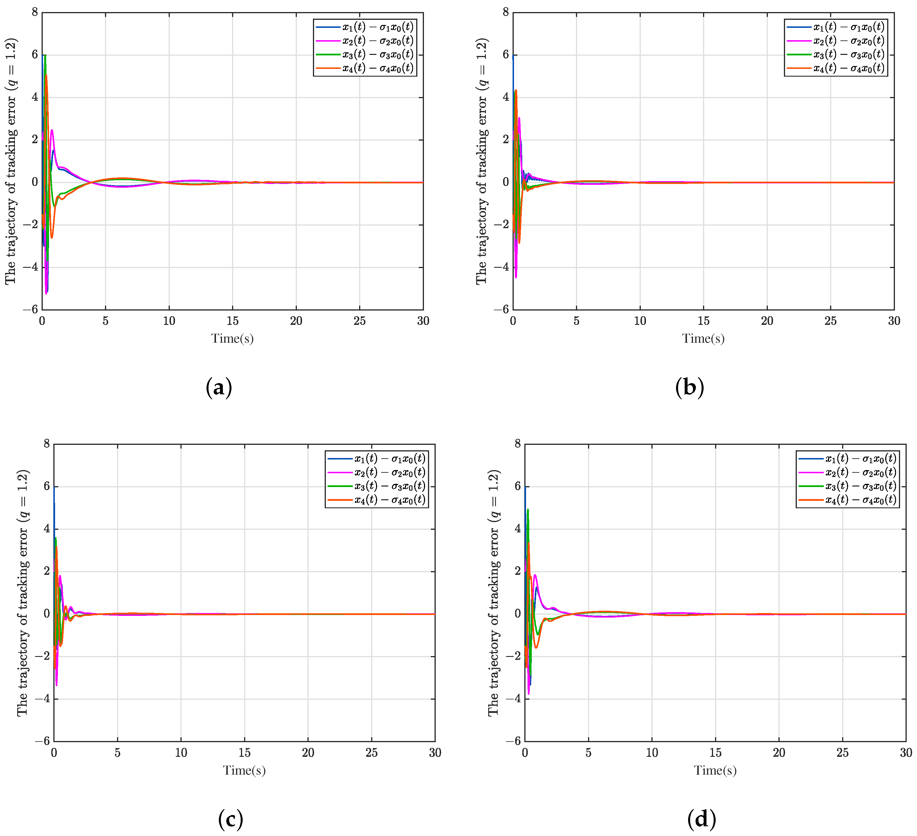Neural Network-Based Robust Bipartite Consensus Tracking Control of ...