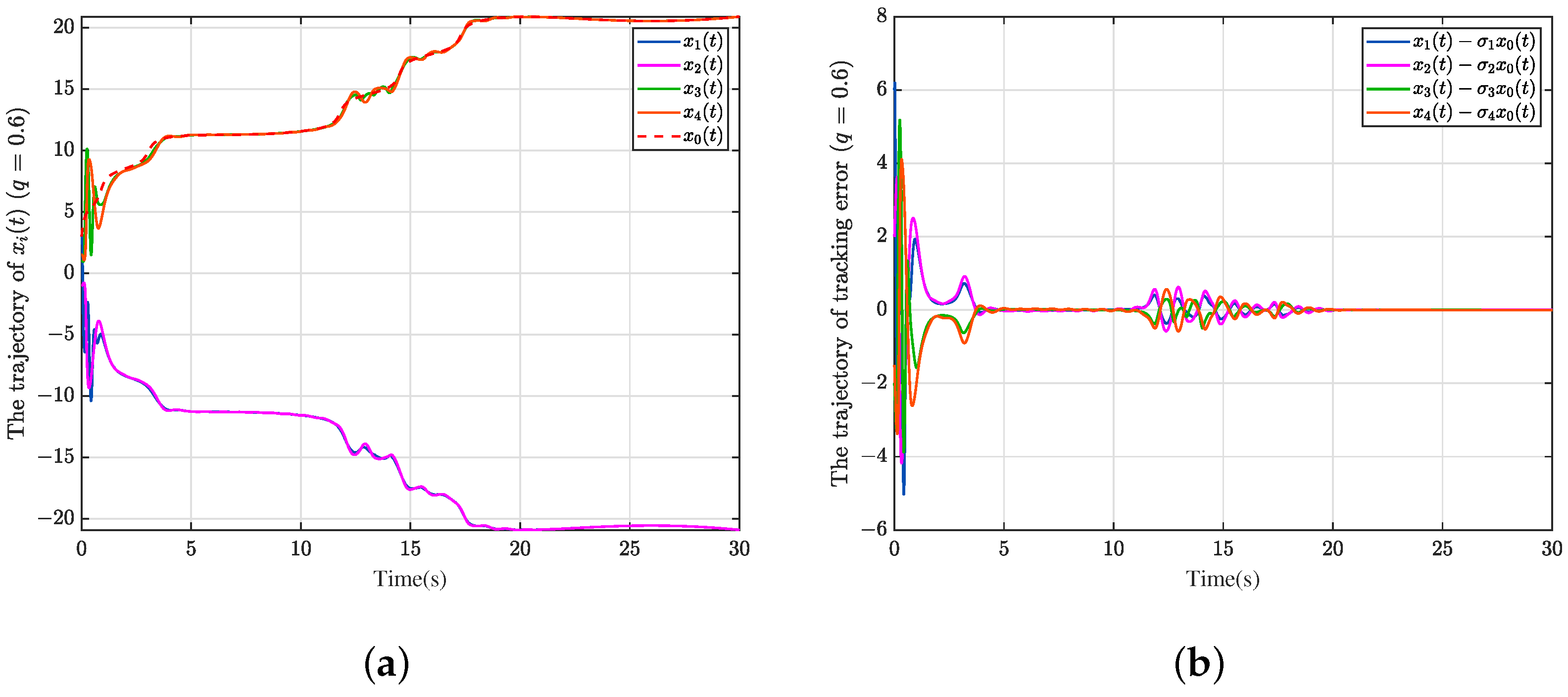 Neural Network-Based Robust Bipartite Consensus Tracking Control of ...