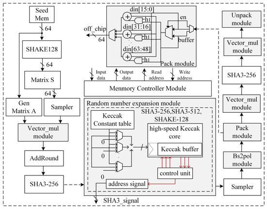 Electronics | Free Full-Text | Hardware Design and Implementation of a ...