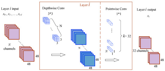 A Multi-View Face Expression Recognition Method Based on DenseNet and GAN
